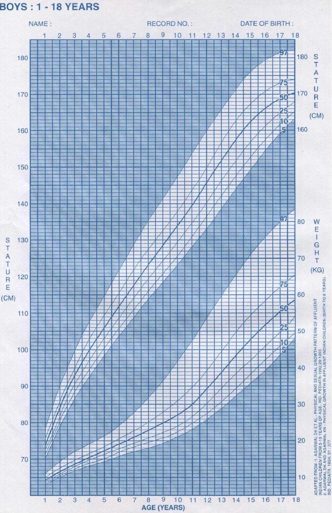 Grow Chart - Indian Society for Pediatric and Adolescent Endocrinology ...